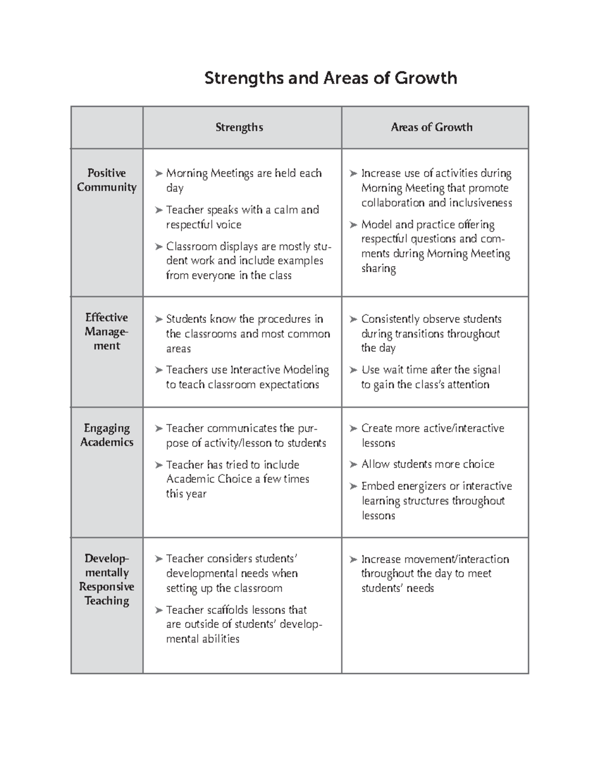 Strengths,Areas of Growth,Goals - Positive Community Effective Manage ...