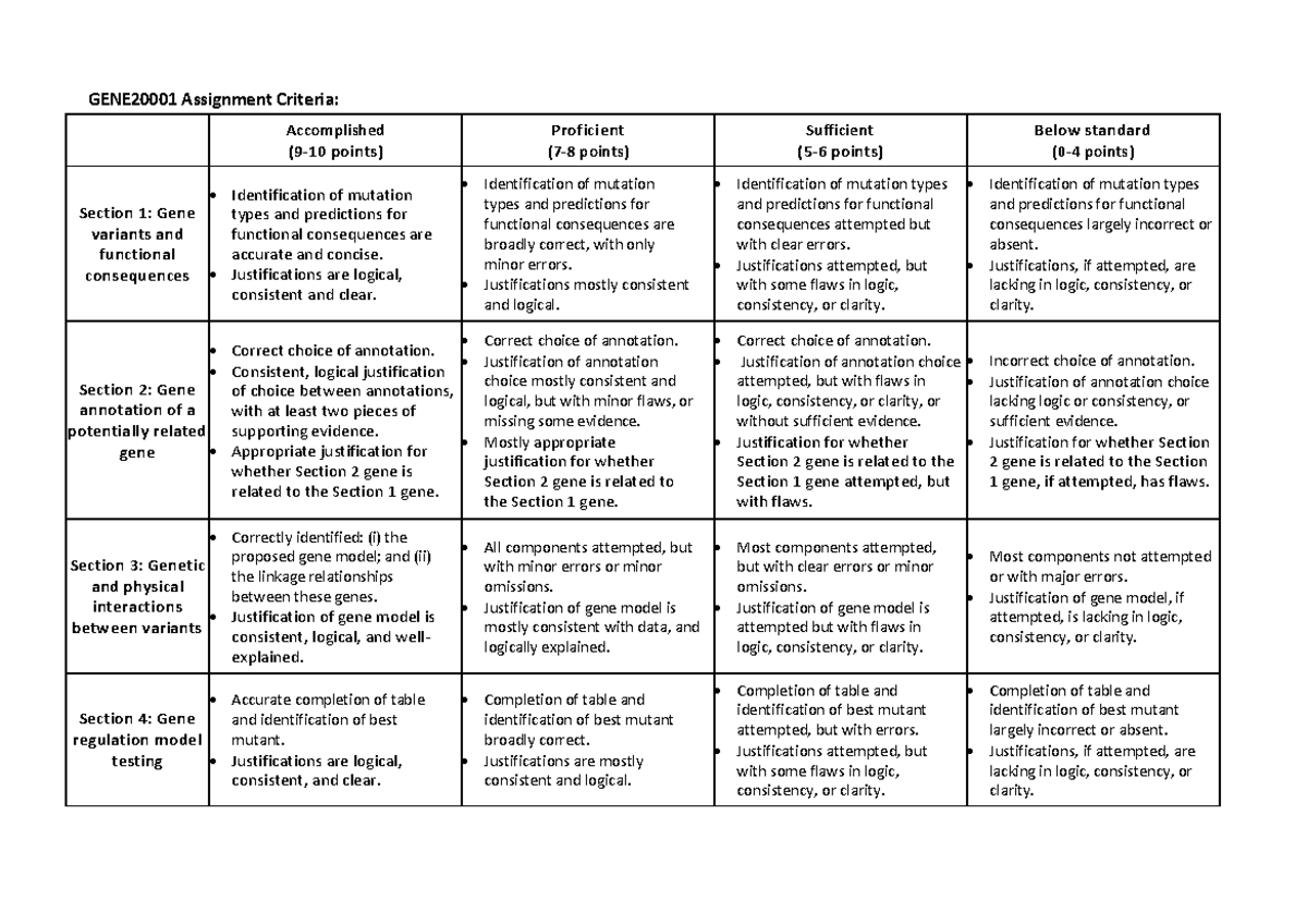 GENE2000 1 Assignment Rubric - GENE20001 Assignment Criteria ...