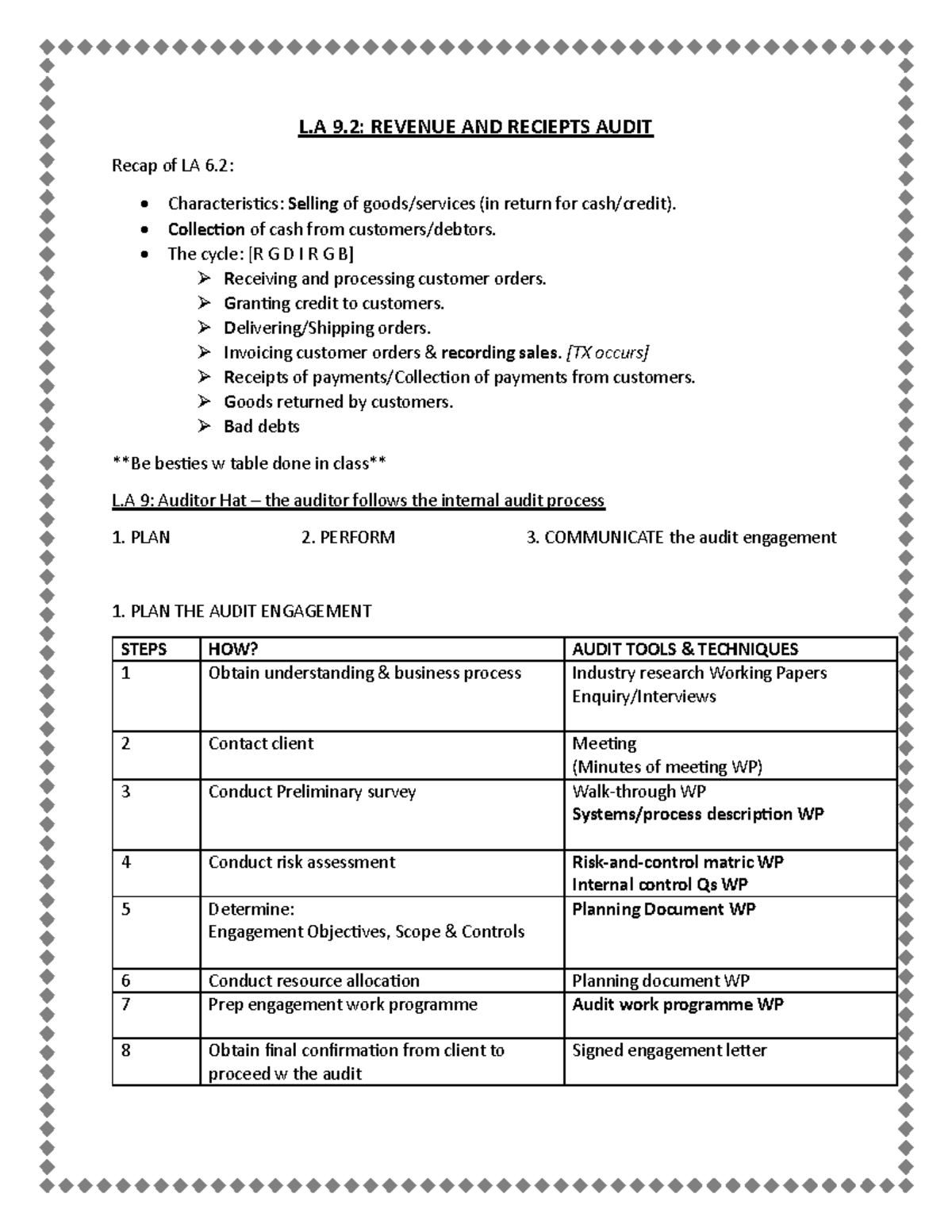 IAU 200 L.A 9 - Summary - L 9: REVENUE AND RECIEPTS AUDIT Recap of LA 6 ...
