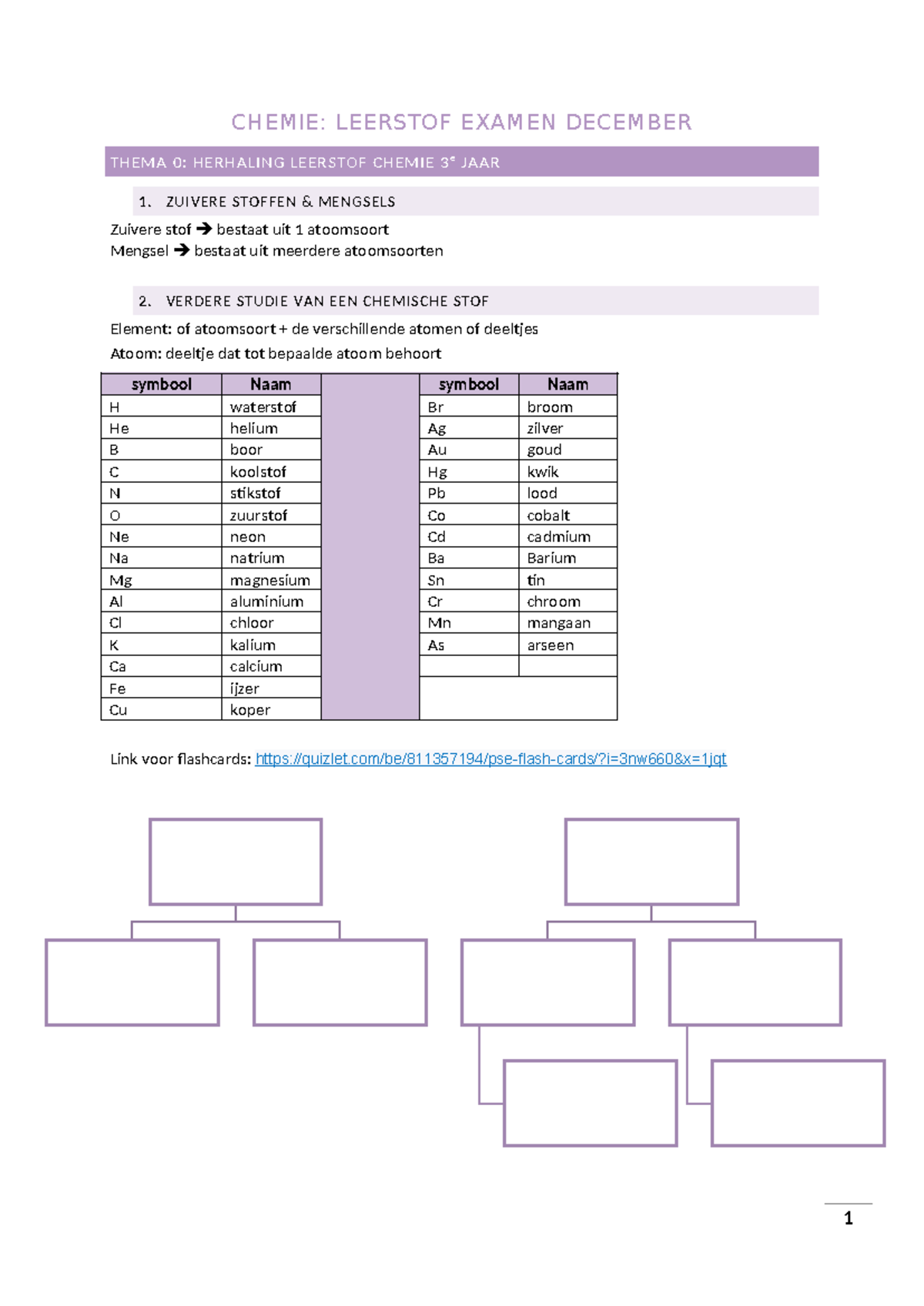 Chemie Leerstof Examen December - CHEMIE: LEERSTOF EXAMEN DECEMBER THEMA 0: HERHALING LEERSTOF ...
