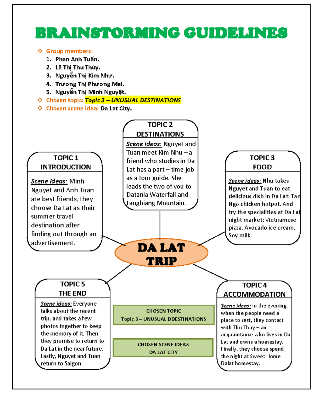 Group 2 Brainstorming Guidelines - BRAINSTORMING GUIDELINES Group ...
