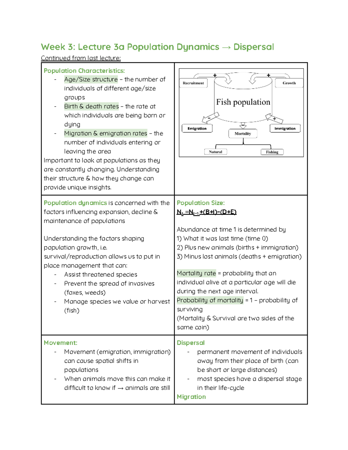 ENVT2250 Week 3 lecture notes - Week 3: Lecture 3a Population Dynamics ...