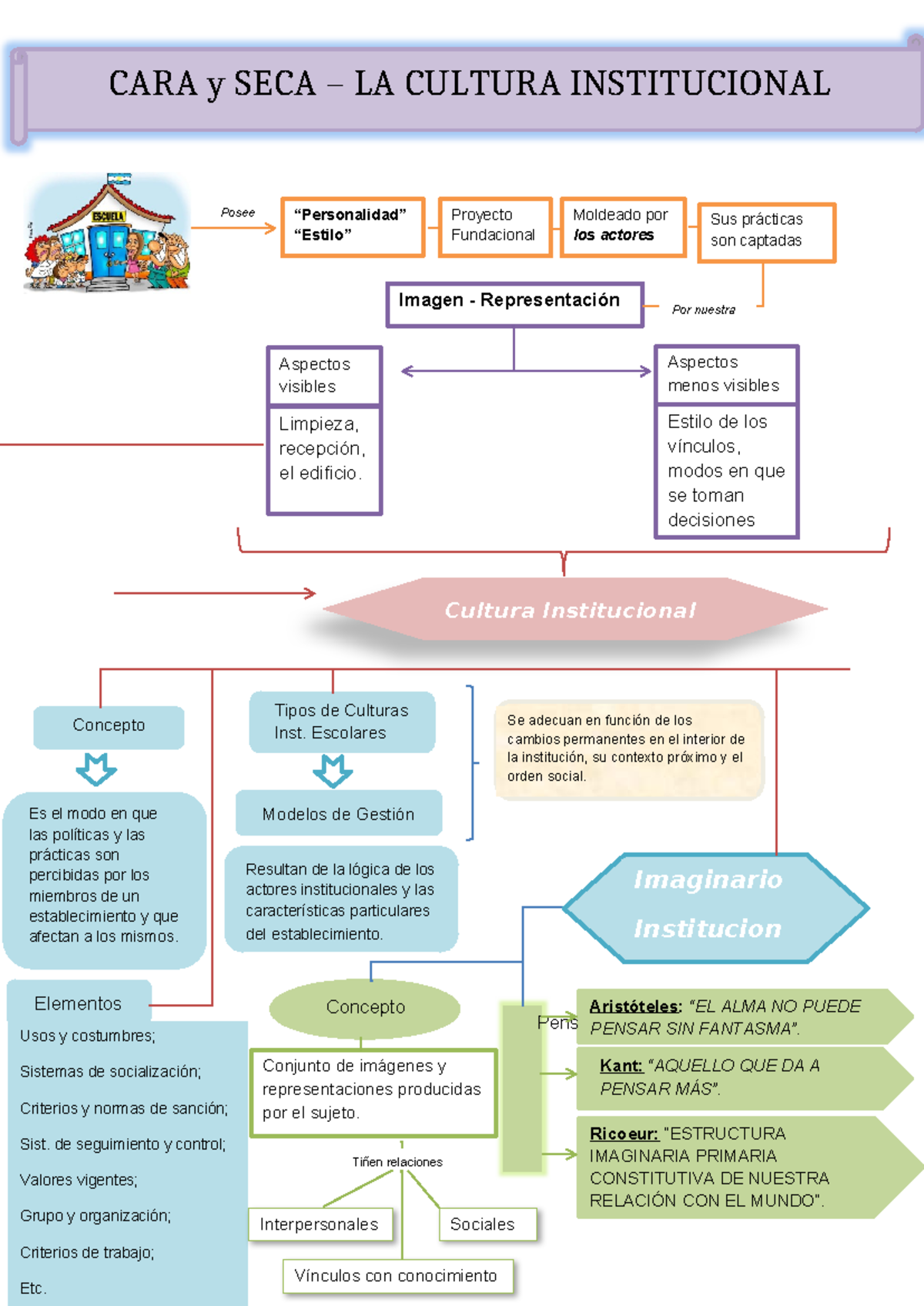 TP4 - Analisis cuadro 1 - La cultura institucional - CARA y SECA – LA ...