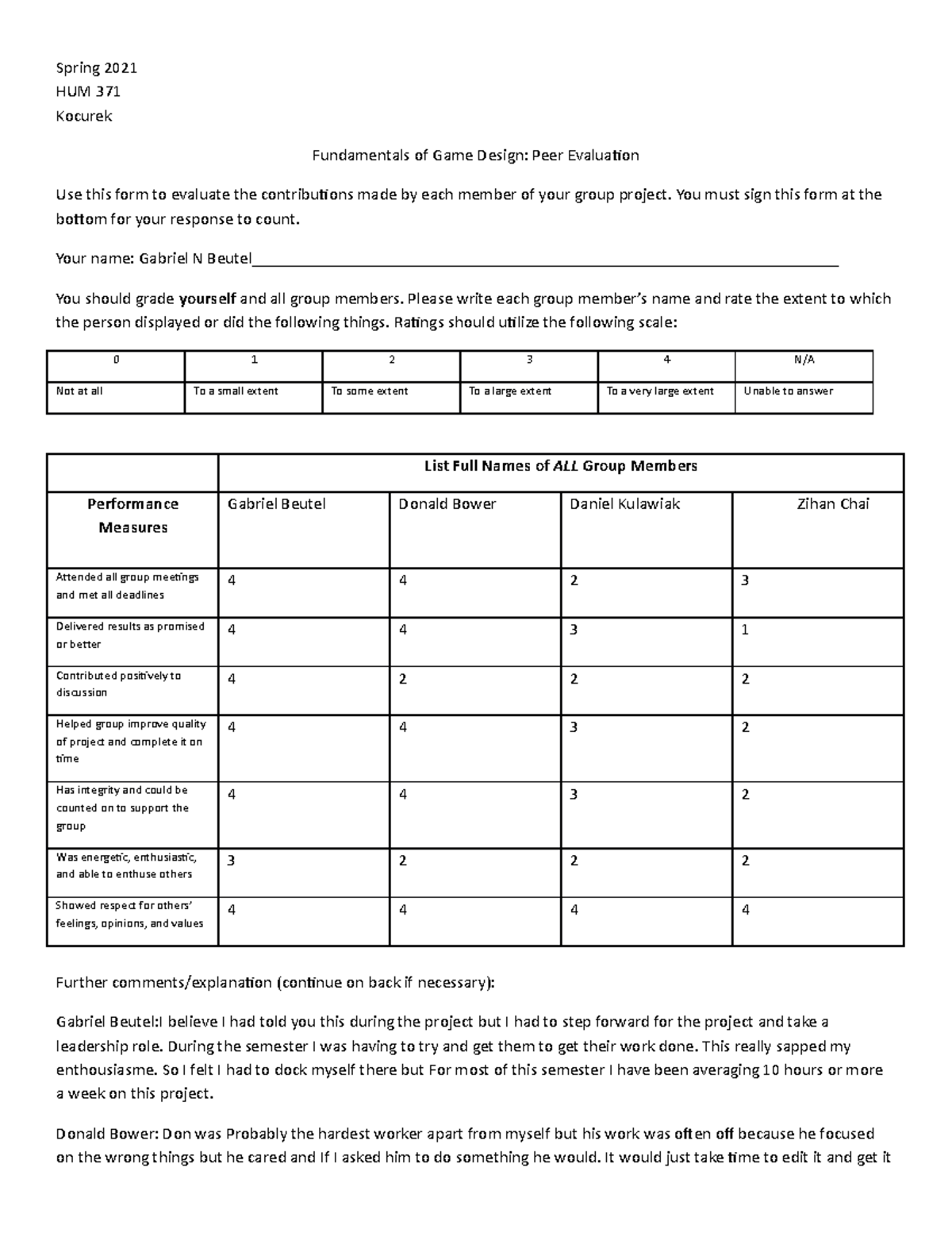 Game Design Major Project Peer Eval - Spring 2021 HUM 371 Kocurek ...