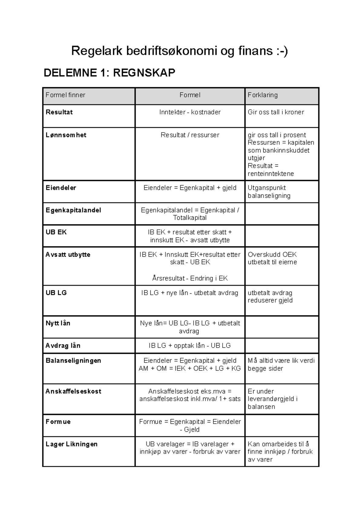 Regelark bedøk - Regelark bedriftsøkonomi og finans :-) DELEMNE 1 ...