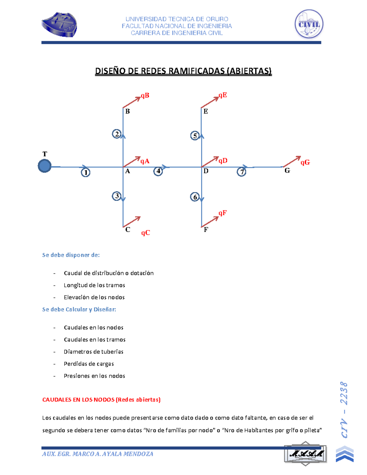 Teoria Diseño DE Redes Abiertas - FACULTAD NACIONAL DE INGENIERIA CARRERA DE INGENIERIA CIVIL C ...