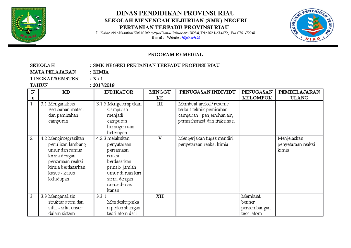 Program remedial - Perangkat Mengajar - PROGRAM REMEDIAL SEKOLAH : SMK ...