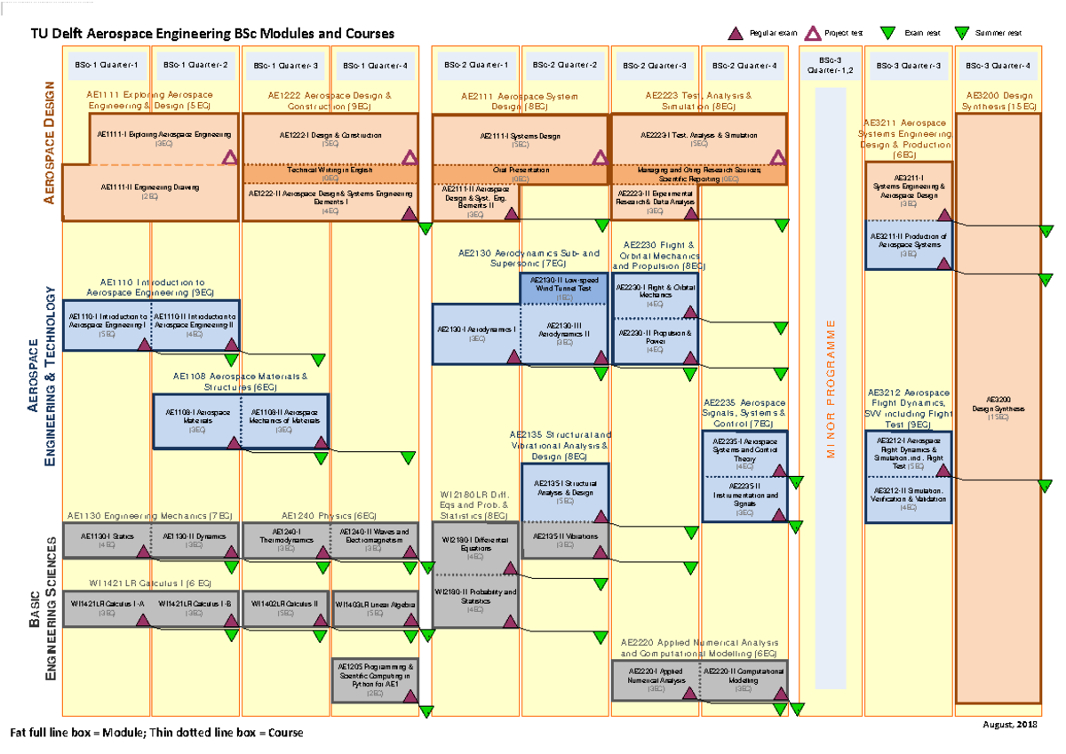 2018 0816 BSc Curriculum Aerospace Engineering 2018-2019 - B ASIC E ...