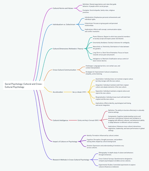 Mind map on -Handling Witnesses in Forensic Psychology - PY2110:03 ...