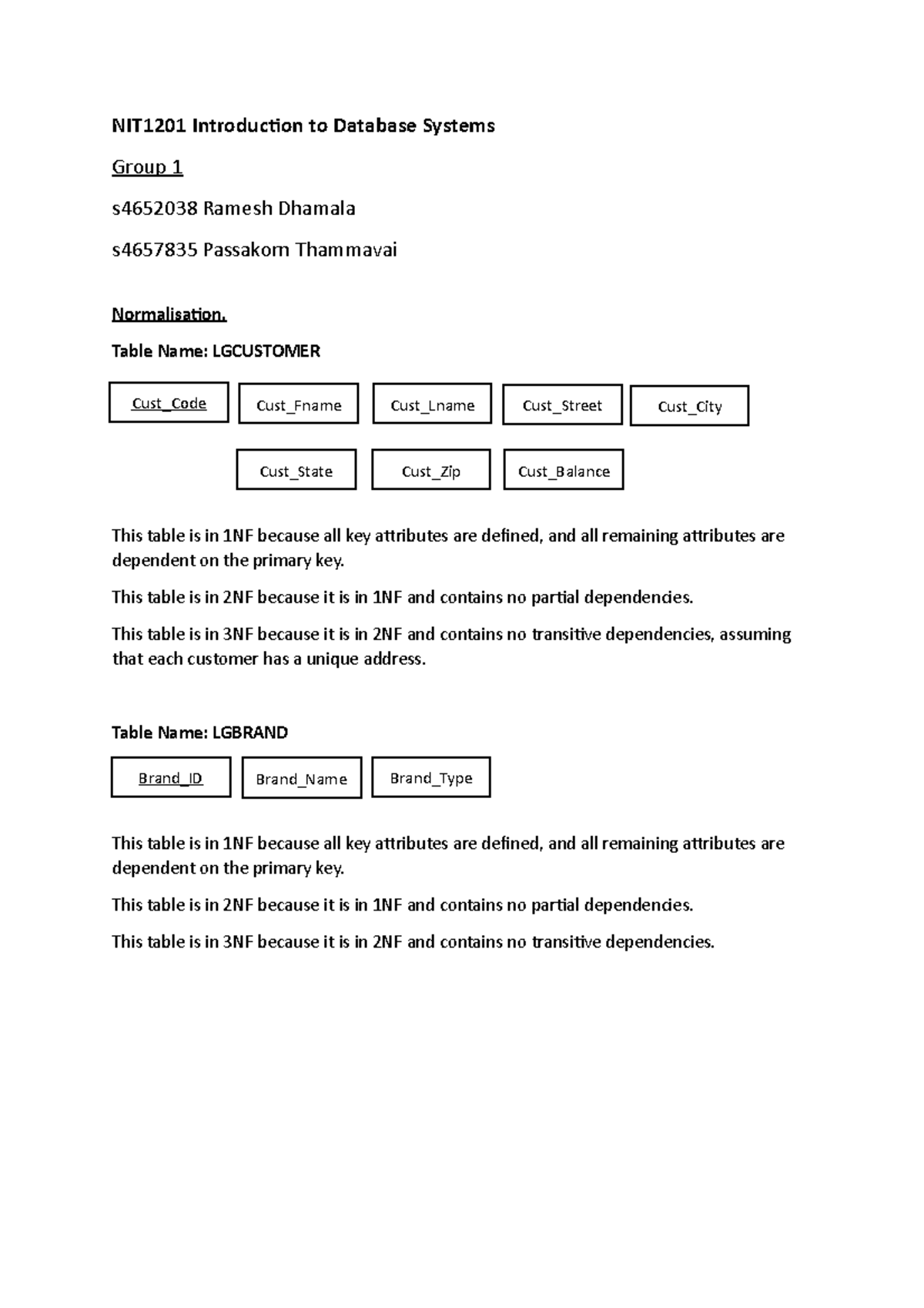 Stage 2 - Assignment - NIT1201 Introduction to Database Systems Group 1 s4652038 Ramesh Dhamala ...