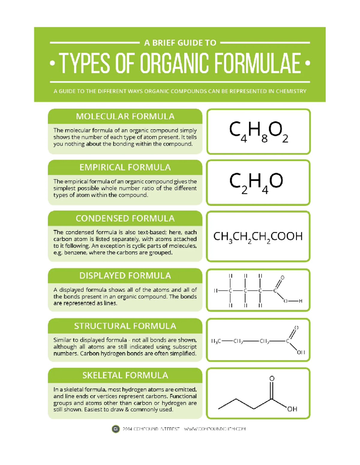 Types of Organic Formula Practice - NUTR 131 - Studocu