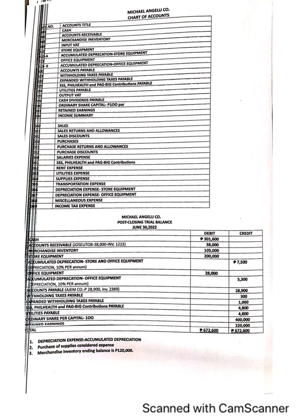 Merchandising Pratice - Accountancy - Studocu