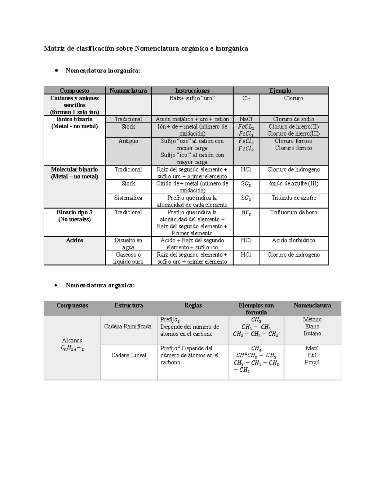 Clasificacion materia organica y inorganica - Matriz de clasificación ...