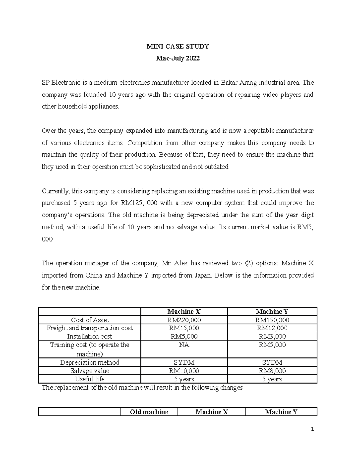 IND. Assignment - CASE Study FIN320 - MINI CASE STUDY Mac-July 2022 SP ...