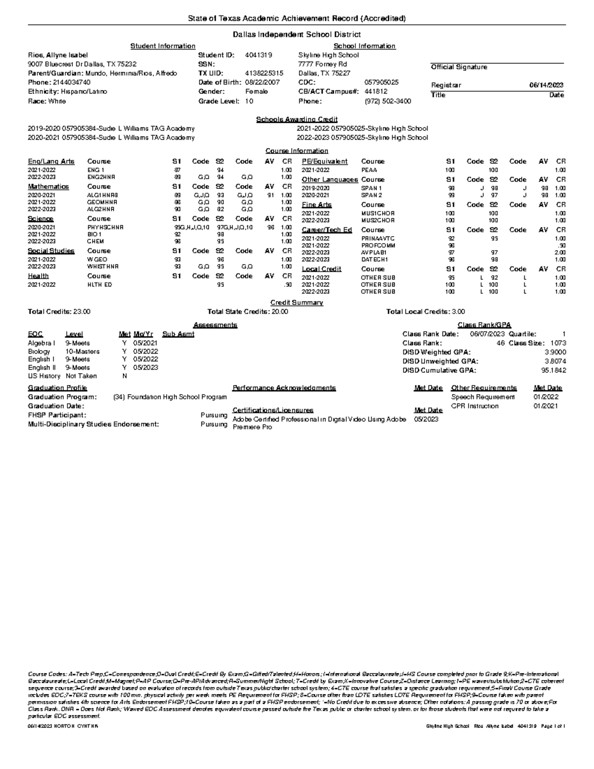 Work Notes 23-24 - State of Texas Academic Achievement Record ...