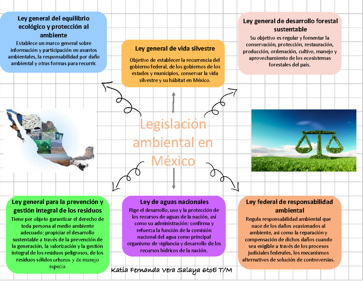 Mapa ecologia - LegislaciÛn ambiental en MÈxico Ley general del ...