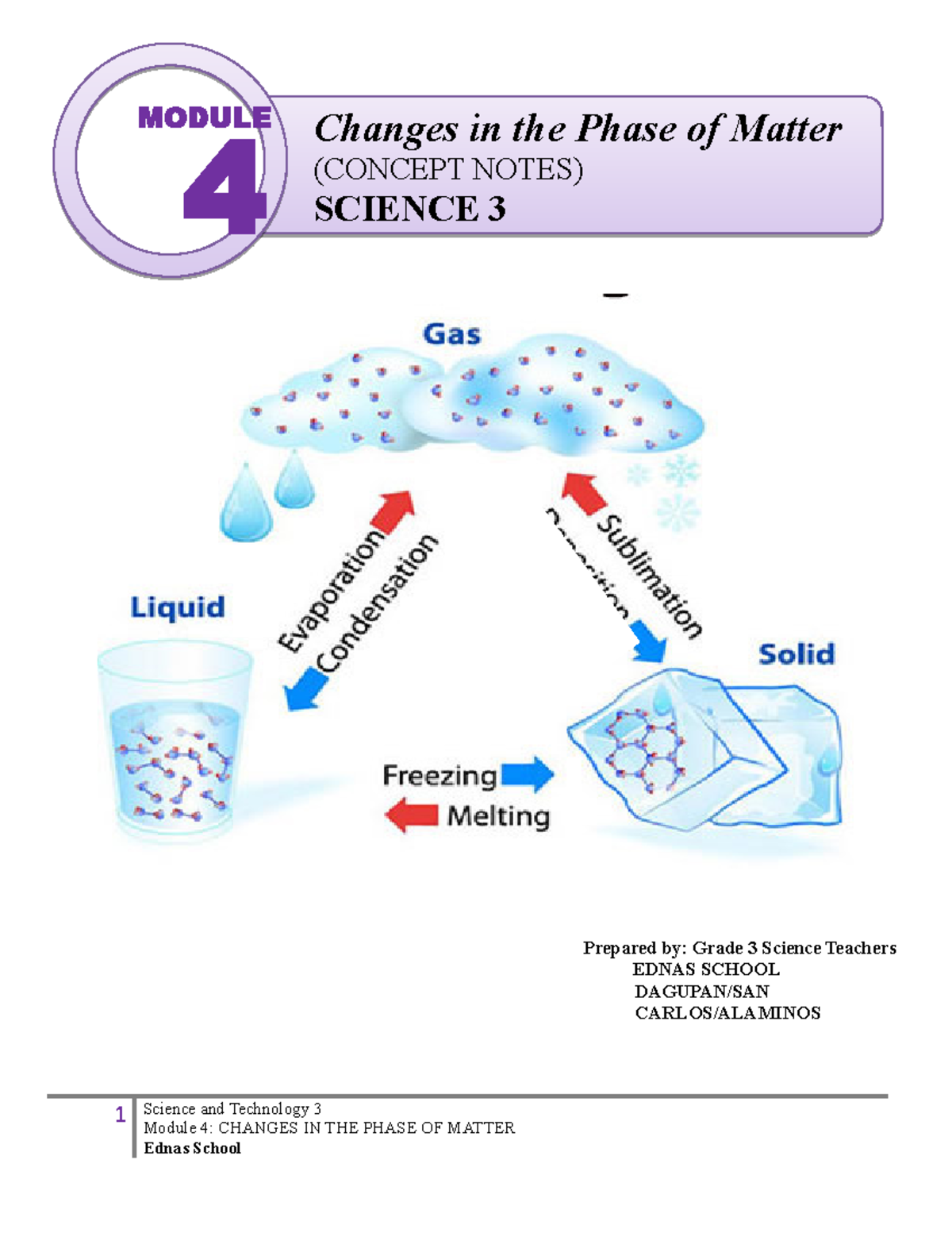 G3 Mod4 Changes in the Phase of Matter - ####### Prepared by: Grade 3 ...