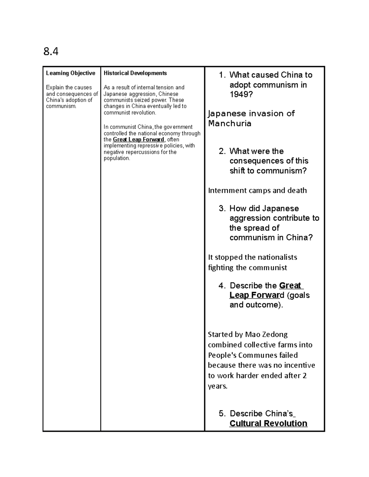 8 - Unit 8 - 8. Learning Objective Explain the causes and consequences ...