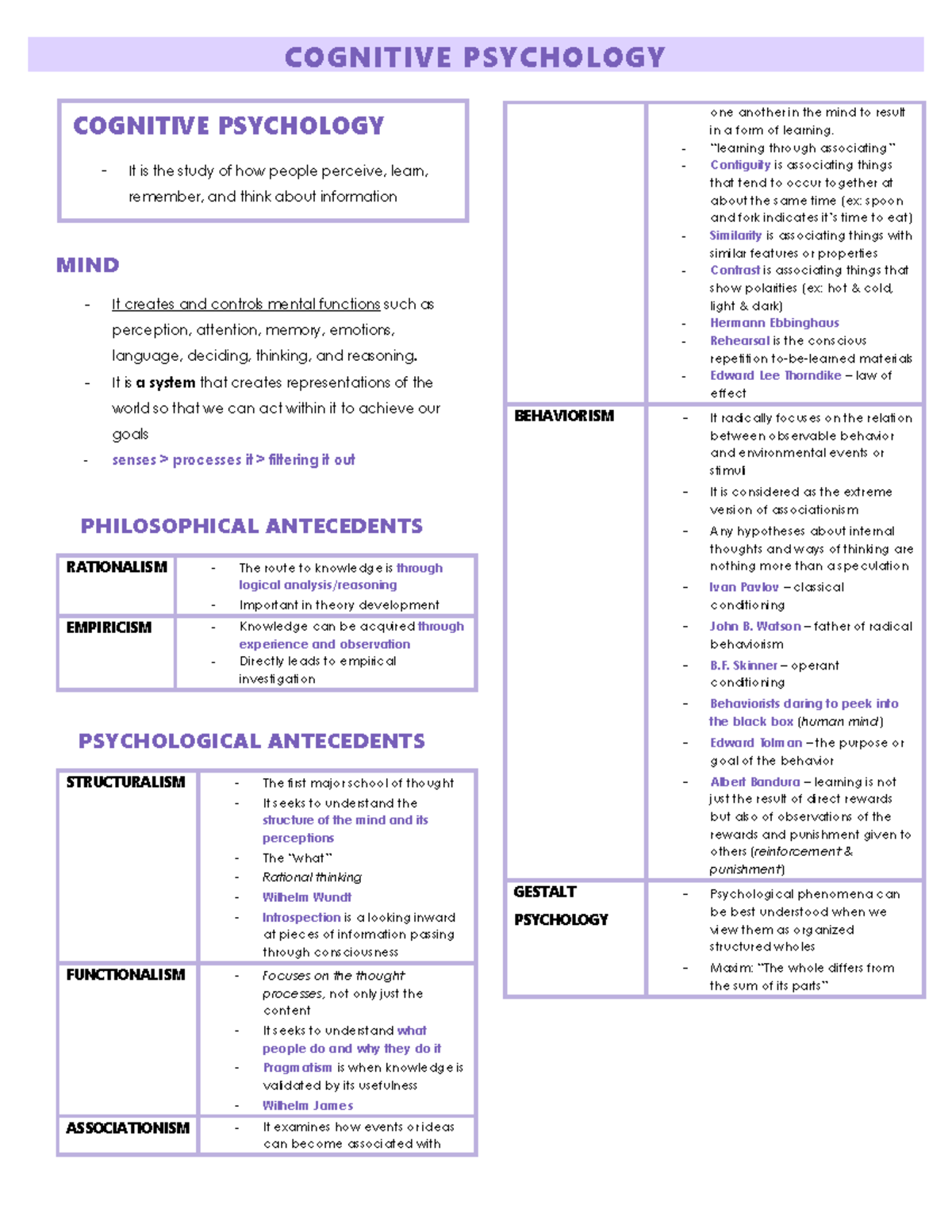 Cognitive psychology - notes about cog psych - MIND It creates and ...