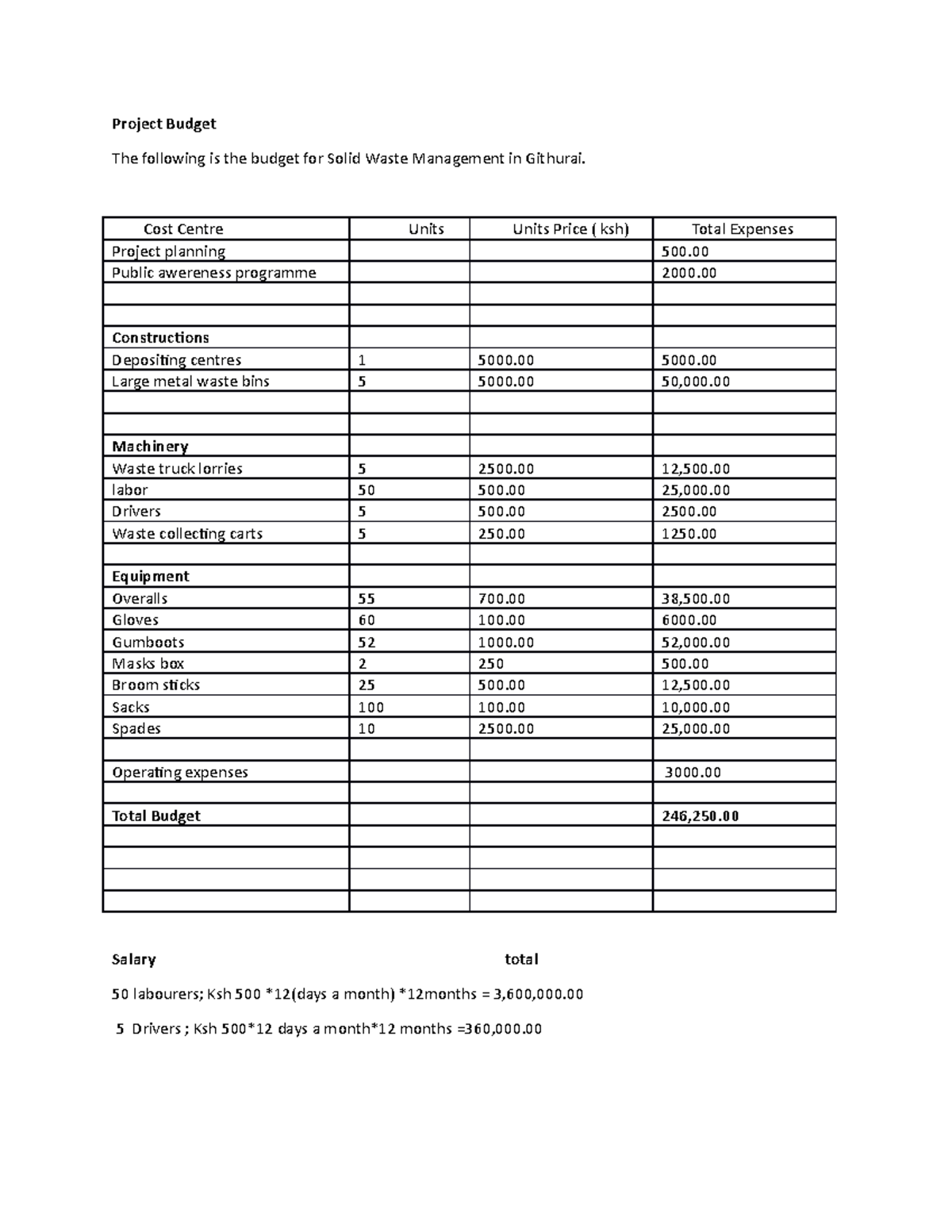 Project Evaluation - Project Budget The following is the budget for ...