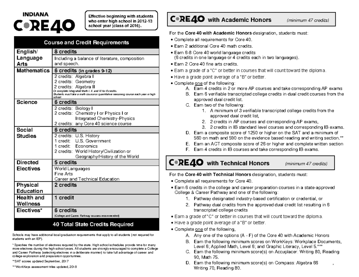 Core 40 and Honors Requirements - Course and Credit Requirements ...