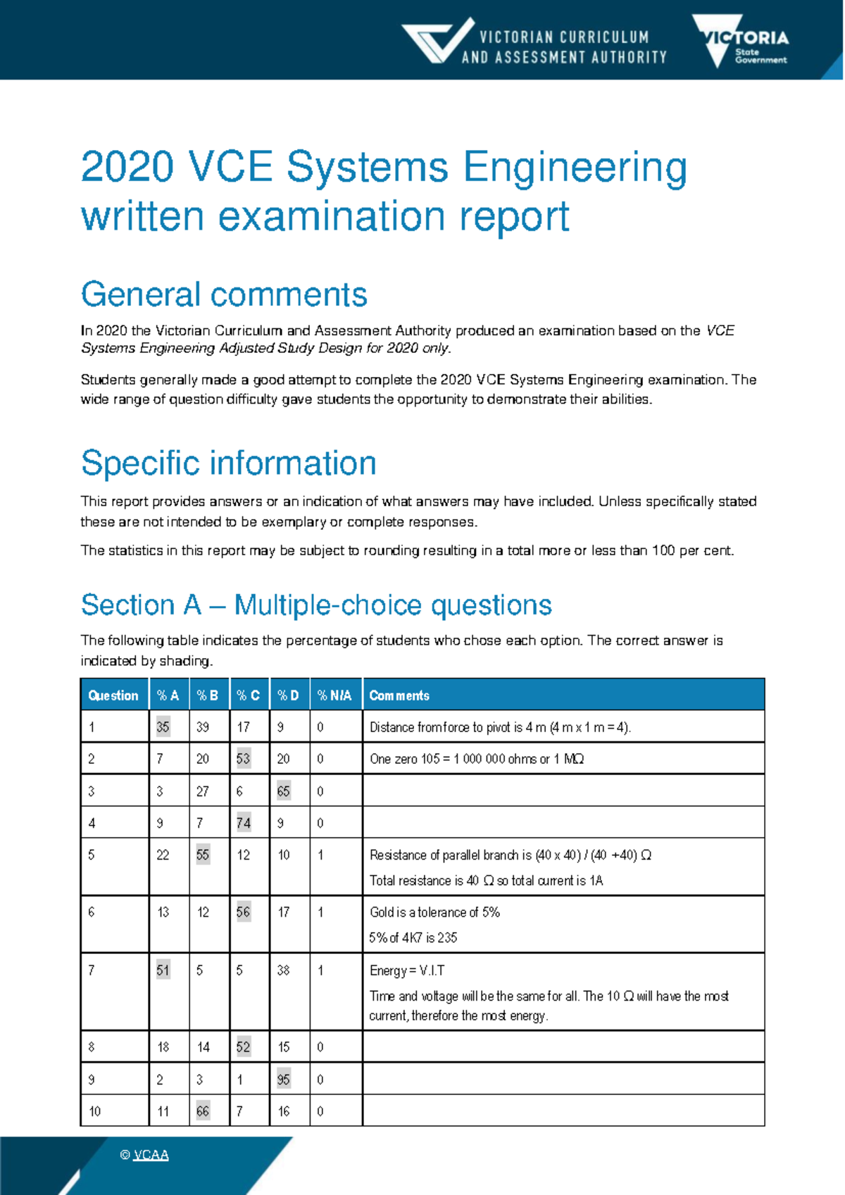 Exam Report 2024 - © VCAA 2020 VCE Systems Engineering written examination report General ...