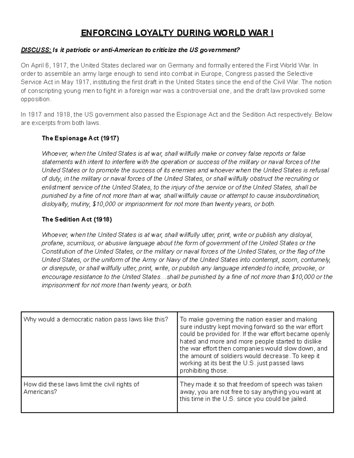 Enforcing Loyalty During World WAR I - 18350850 - ENFORCING LOYALTY ...