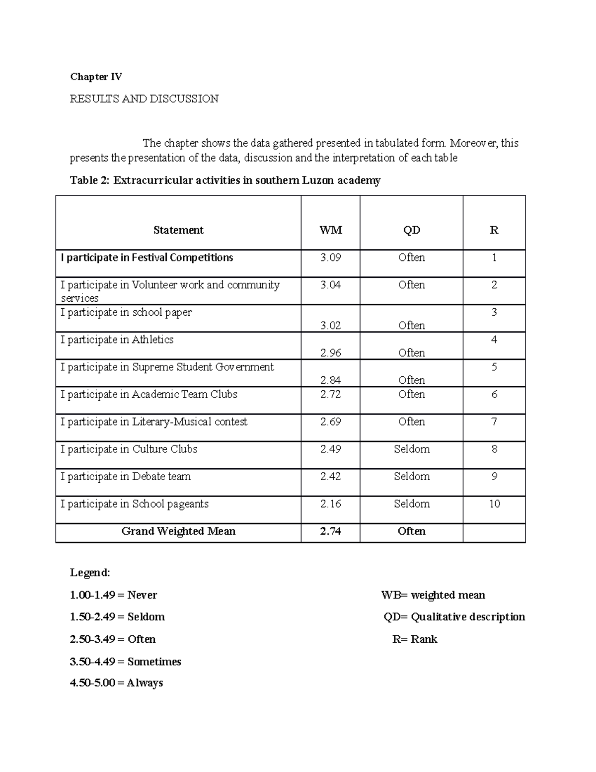 Chapter IV - bskabd - Chapter IV RESULTS AND DISCUSSION The chapter ...