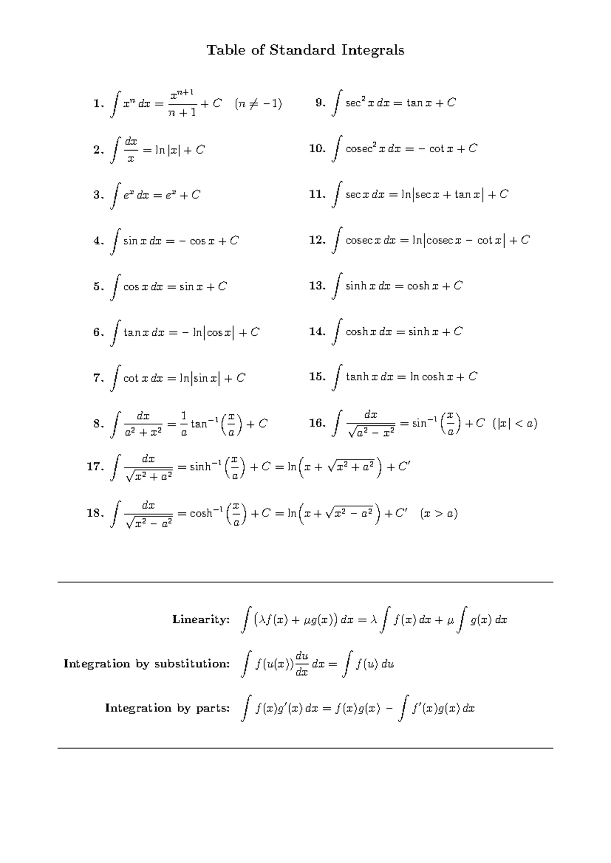 Table of Integrals - mjbnjjbjb - Table of Standard Integrals 1. ∫ xn dx ...