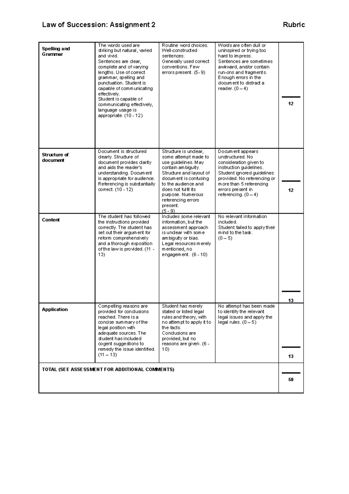 LSU41A0 Assignment 2 (Marking Rubric) 2022 - Law of Succession ...