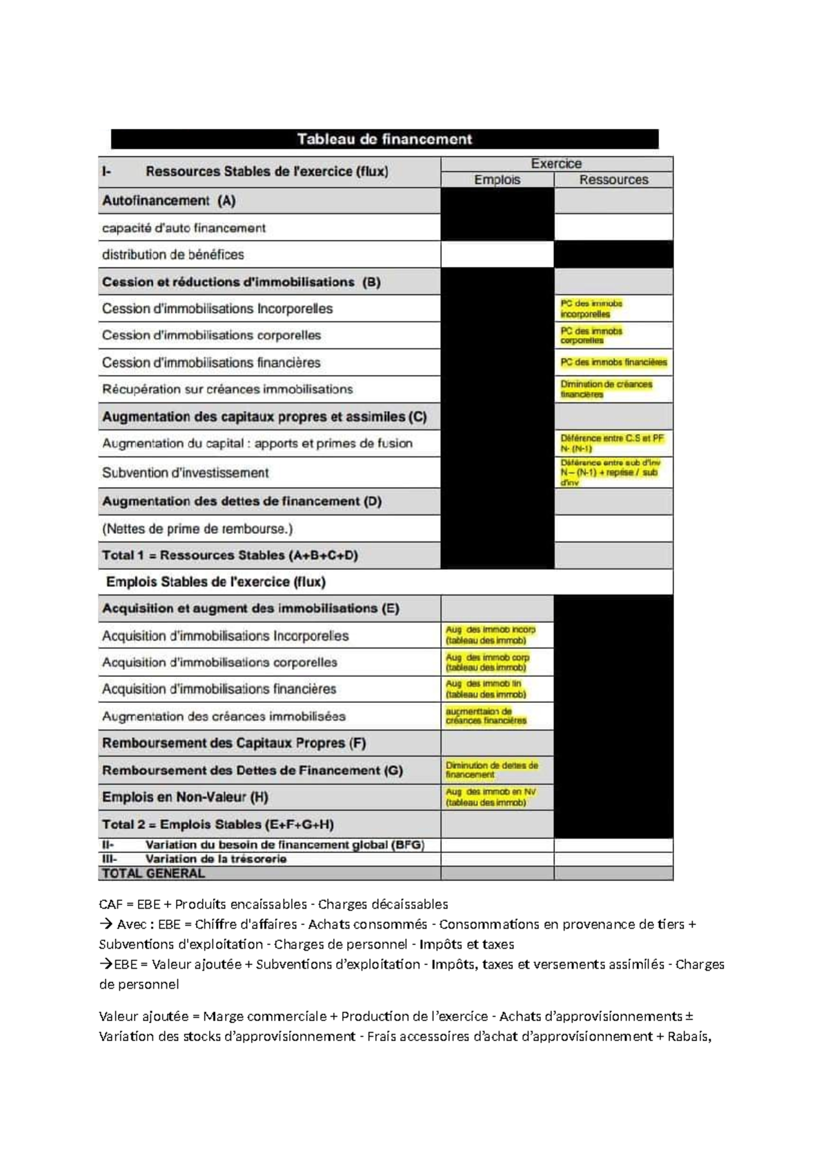 Compta gen - CAF = EBE + Produits encaissables - Charges décaissables ...