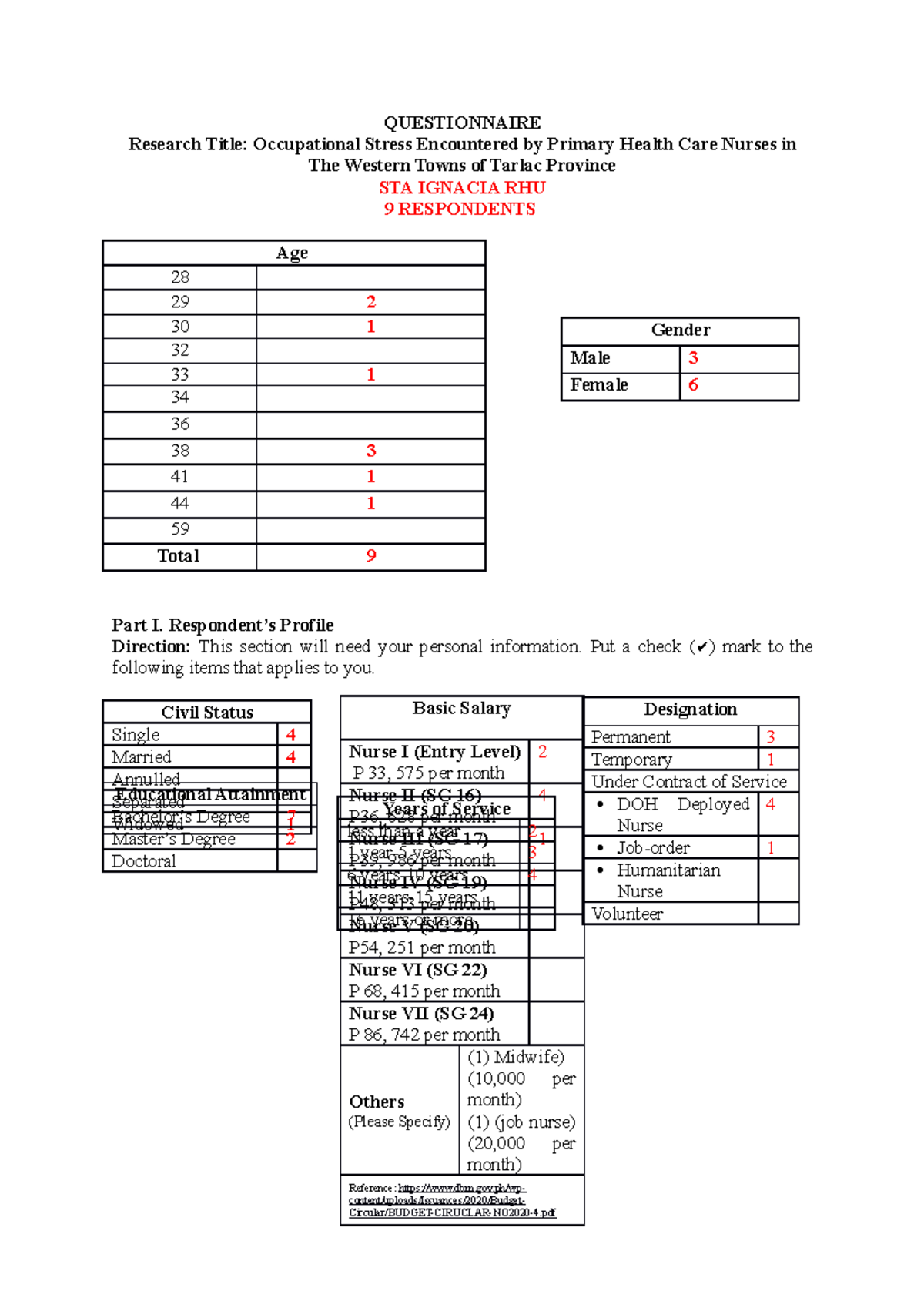 STA Ignacia RHU 12 Tally Sheet - QUESTIONNAIRE Research Title ...