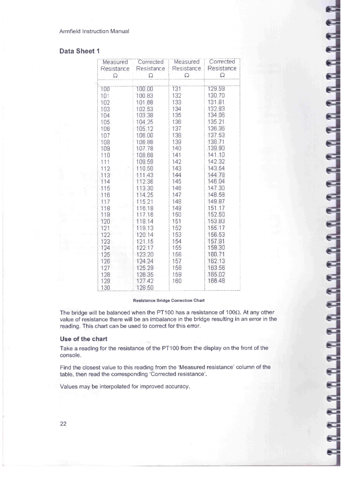 Tabelas-Bancada Armfield TH3 - Mecânica dos Sólidos - Studocu