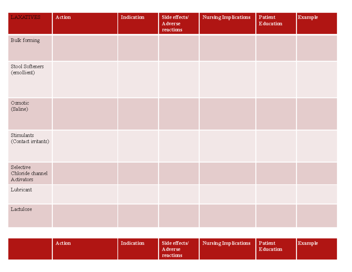 GI Drug Chart - wefwefew sefwefewfewfefwef - LAXATIVES Action ...