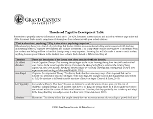 Aligning Standards and Learning Objectives - On the "Aligning Standards ...