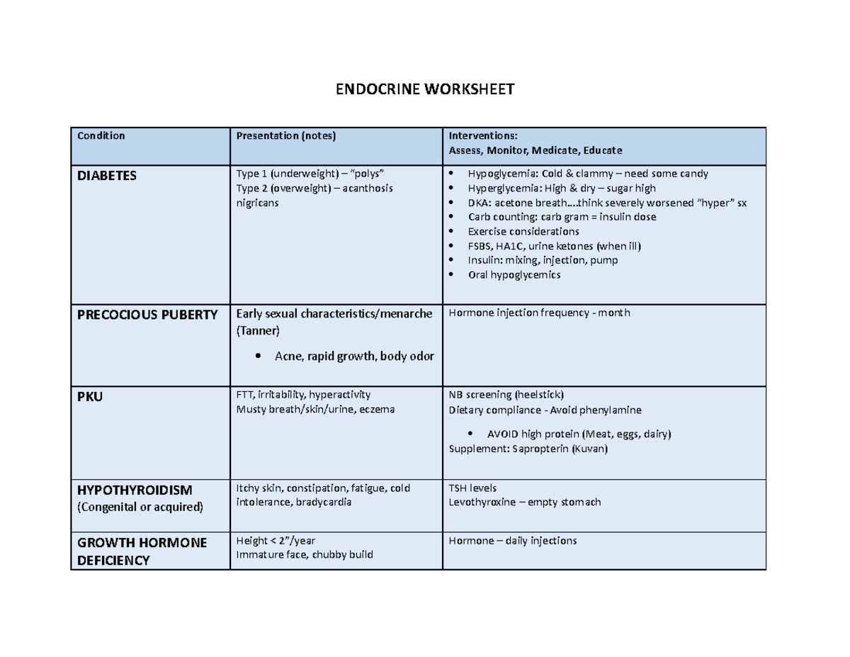 Endocrine Worksheet new - ENDOCRINE WORKSHEET Condition Presentation ...