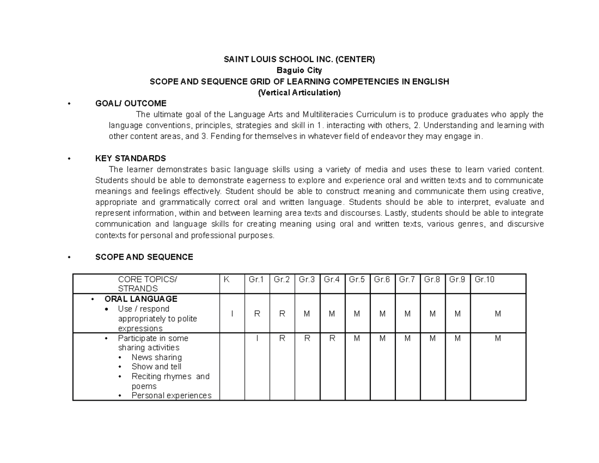 Final Articulation - Curriculum - SAINT LOUIS SCHOOL INC. (CENTER ...