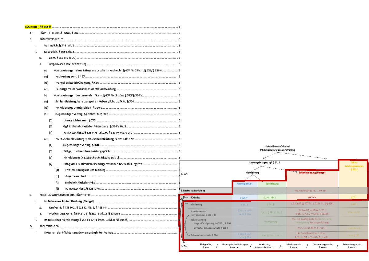 § 346, Rücktritt - Schema bei Prof. Petersen und Aufarbeitung im Rep ...