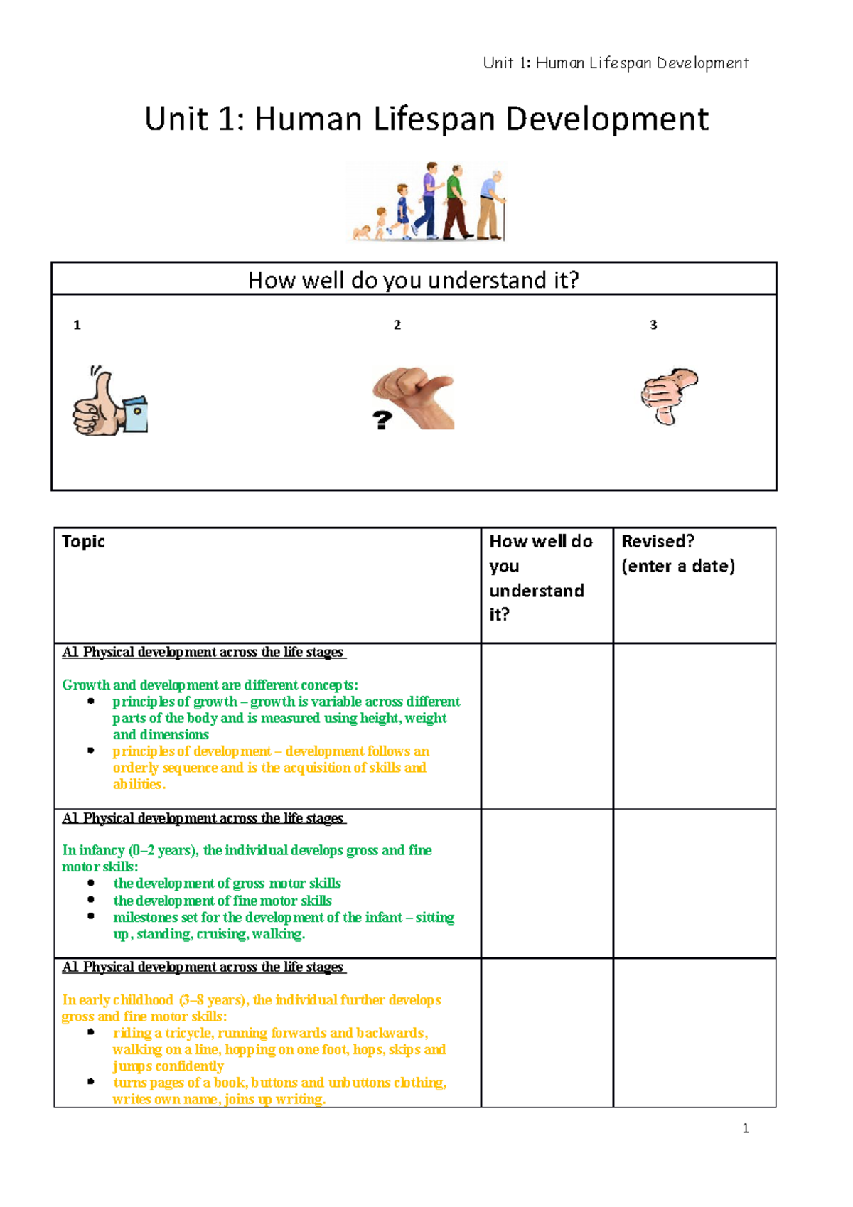 Unit-1-Human-Lifespan-Development checklist - Unit 1: Human Lifespan ...