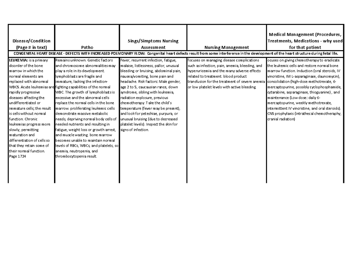 Cancer Worksheet - Disease/Condition (Page # in text) Patho Sings ...