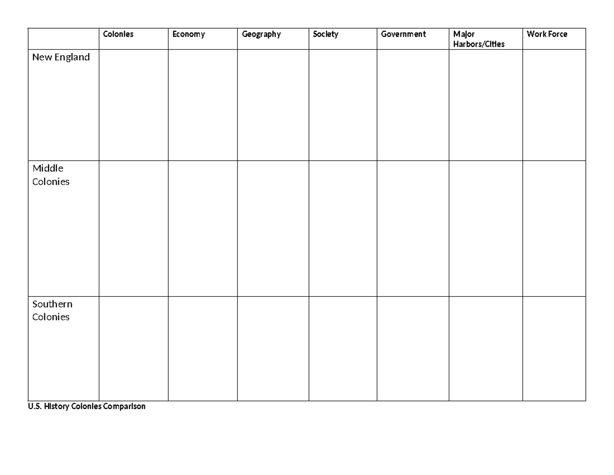 Colonies Comparison Charts-1 - Colonies Economy Geography Society ...