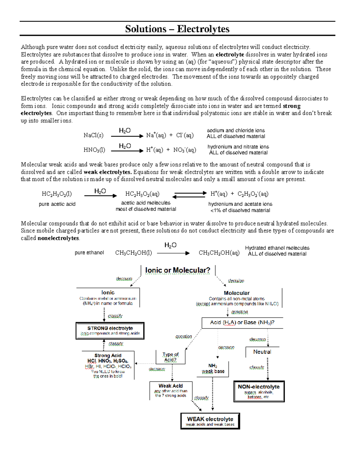 Solutions Electrolytes - Solutions – Electrolytes Although pure water ...