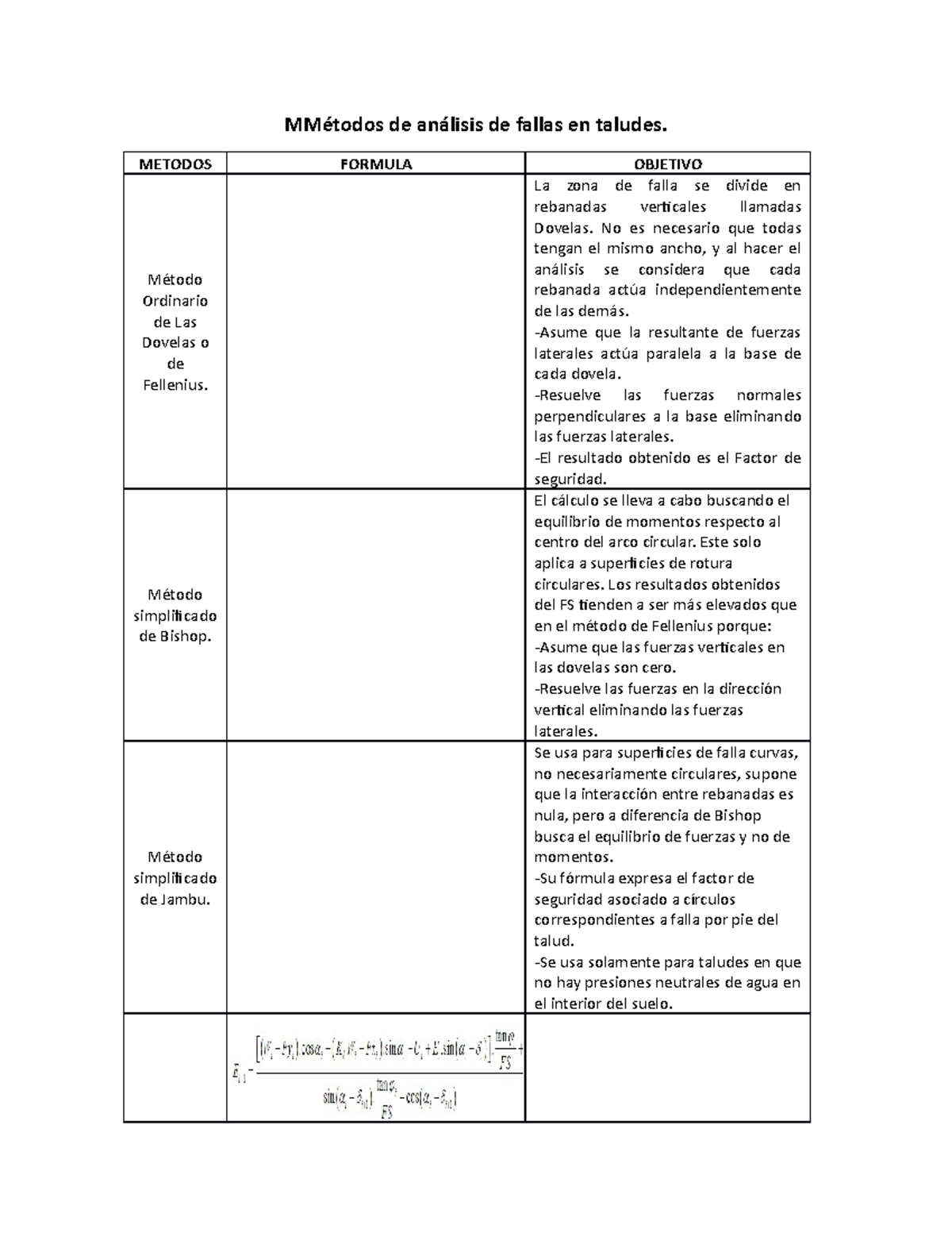 Métodos de análisis de fallas en taludes - METODOS FORMULA OBJETIVO ...