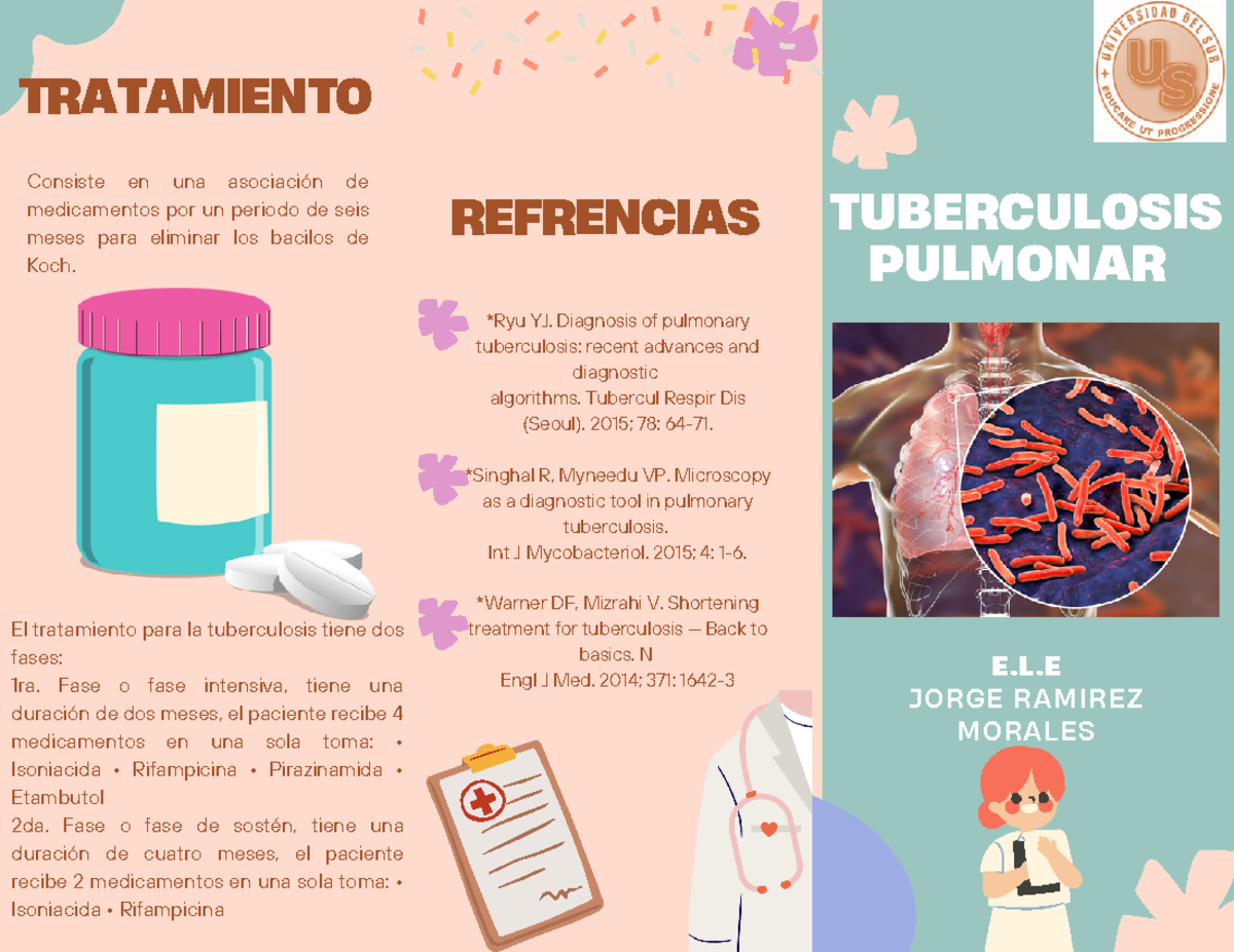 Tuberculosis - Tripticos de promocion a la salud - *Ryu YJ. Diagnosis ...