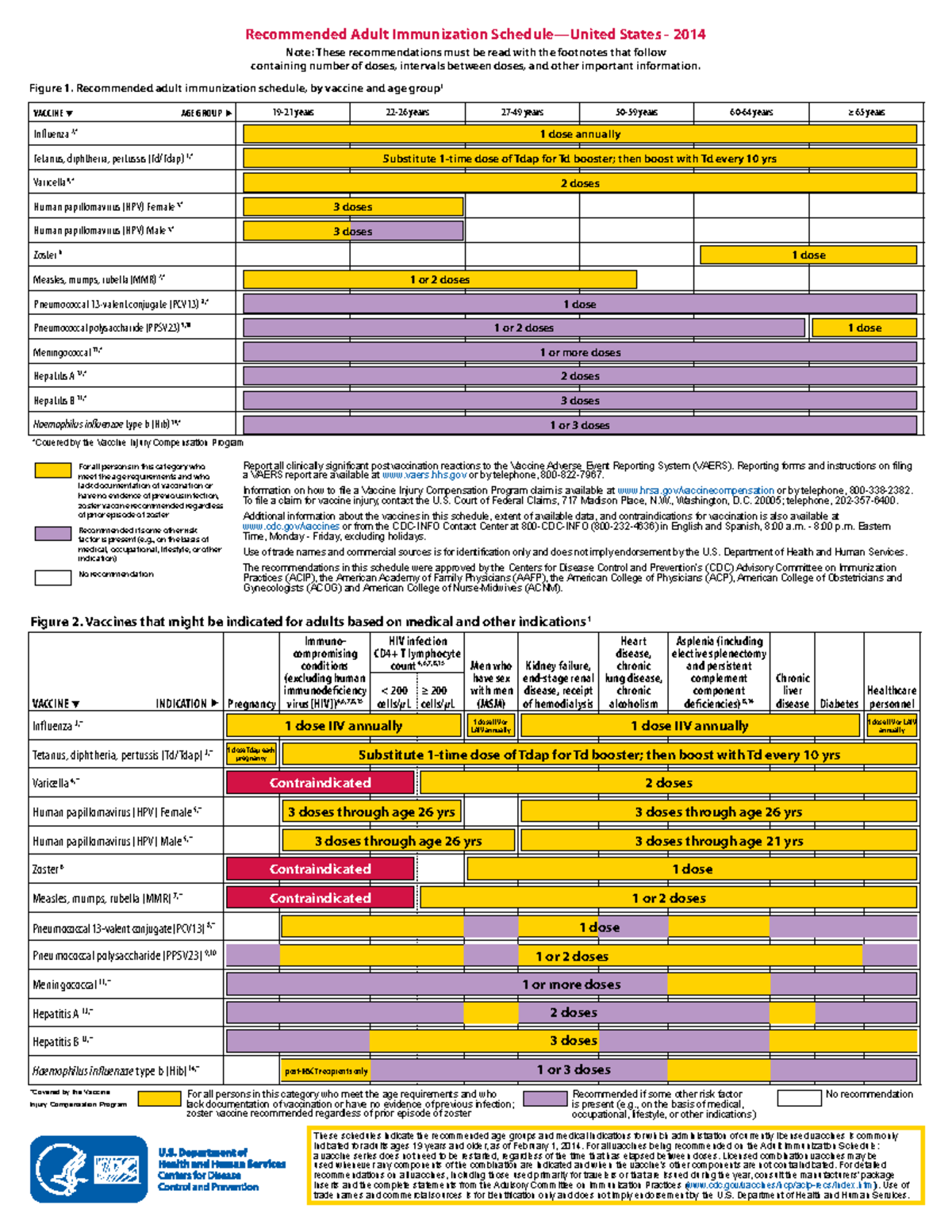 Adult-immunization-schedule - VACCINE AGE GROUP 19-21 years 22-26 years ...
