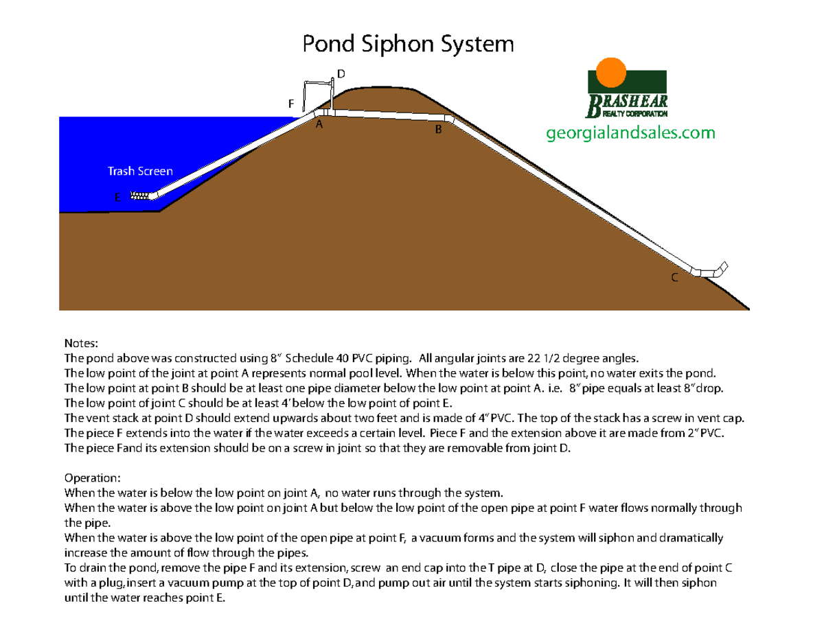 POND Siphon System - Trash Screen A B C D E F Notes: The pond above was ...