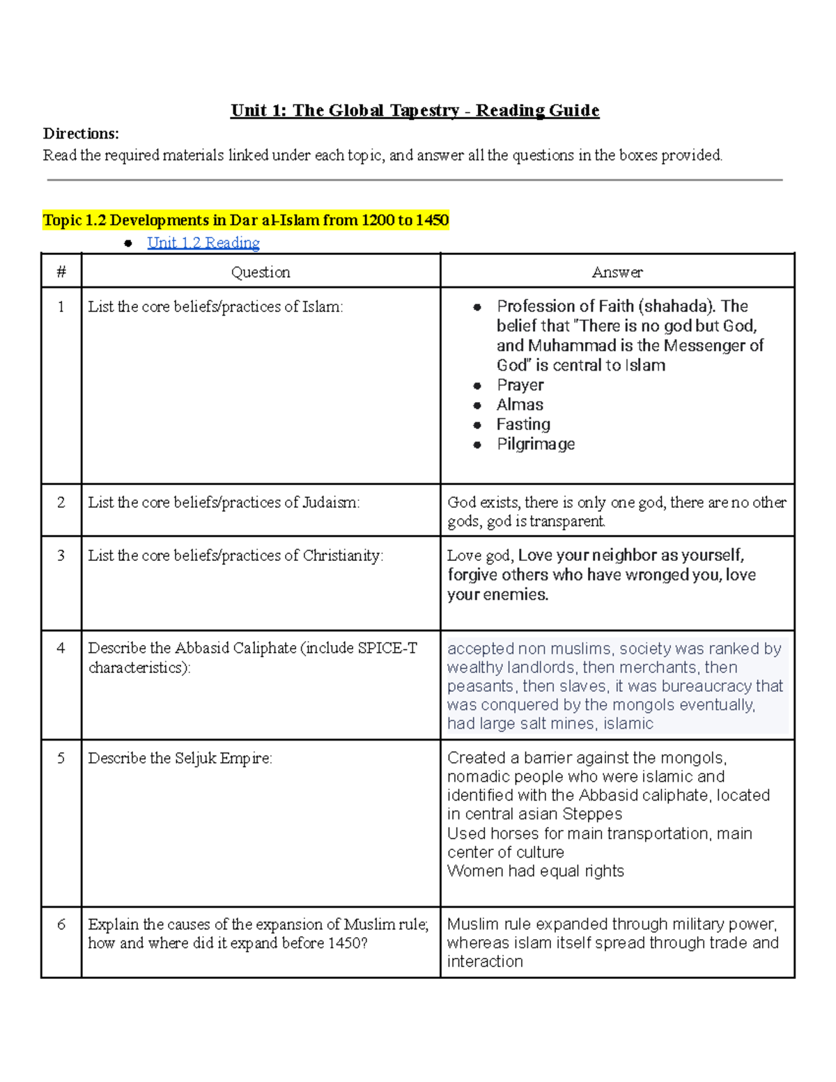 Topic 1.2 Developments in Dar al-Islam from 1200 to 1450 - Unit 1: The ...