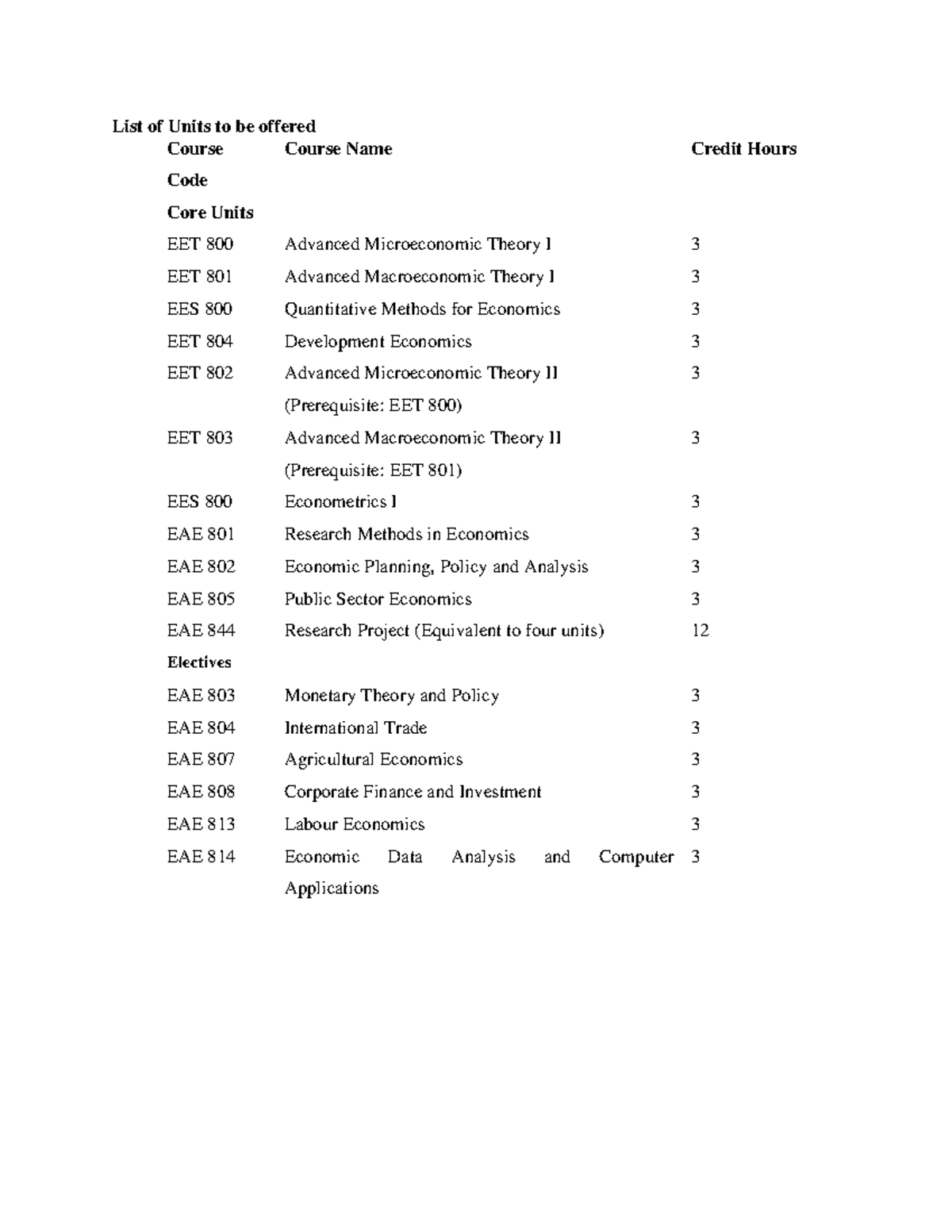 List of Units offered in MA - List of Units to be offered Course Code ...