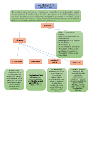 AMTD AMTD-303 Carlos Alexander Dionicio Huaman, Mantenimiento ...