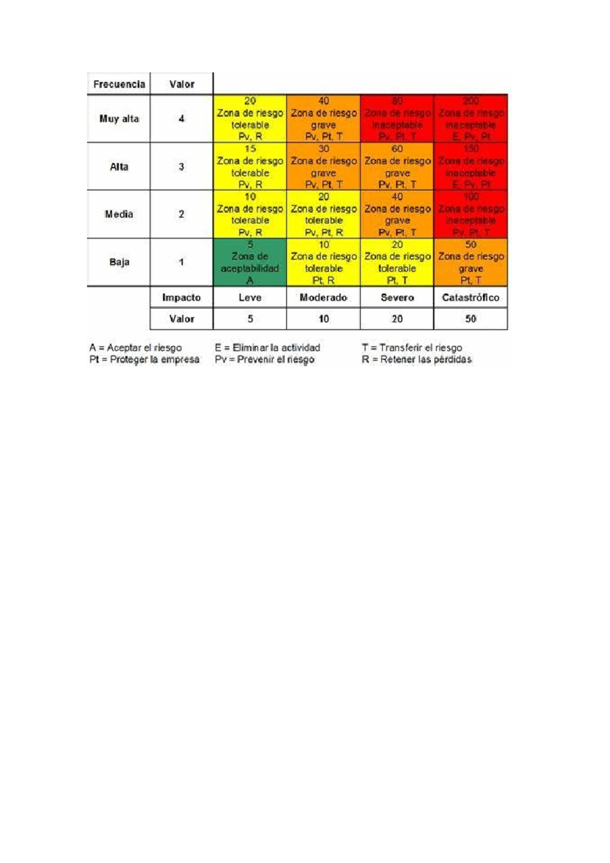 Matriz - Control Interno Gerencial - Studocu